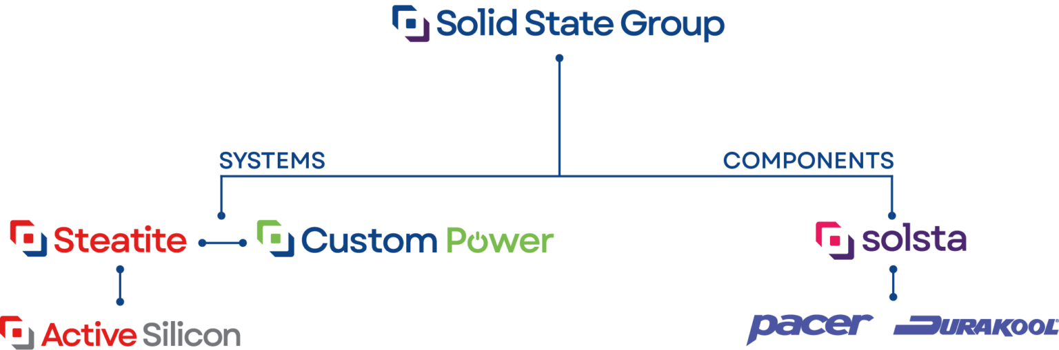 Company – Solid State PLC