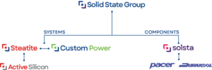 Company – Solid State PLC