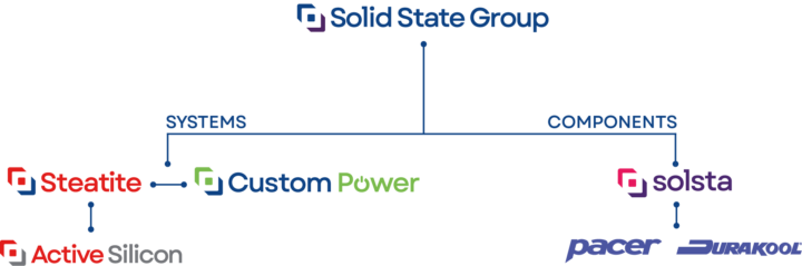 Company – Solid State PLC
