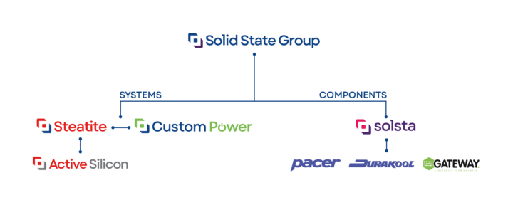Company – Solid State PLC